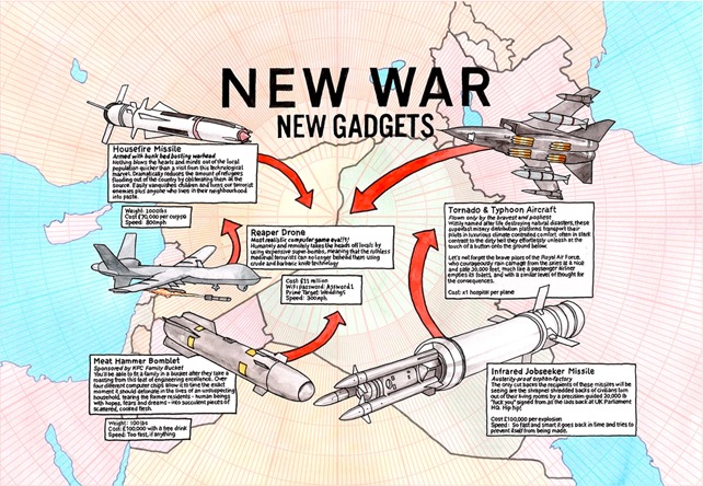 The weapons industry and its role within global capitalism ...